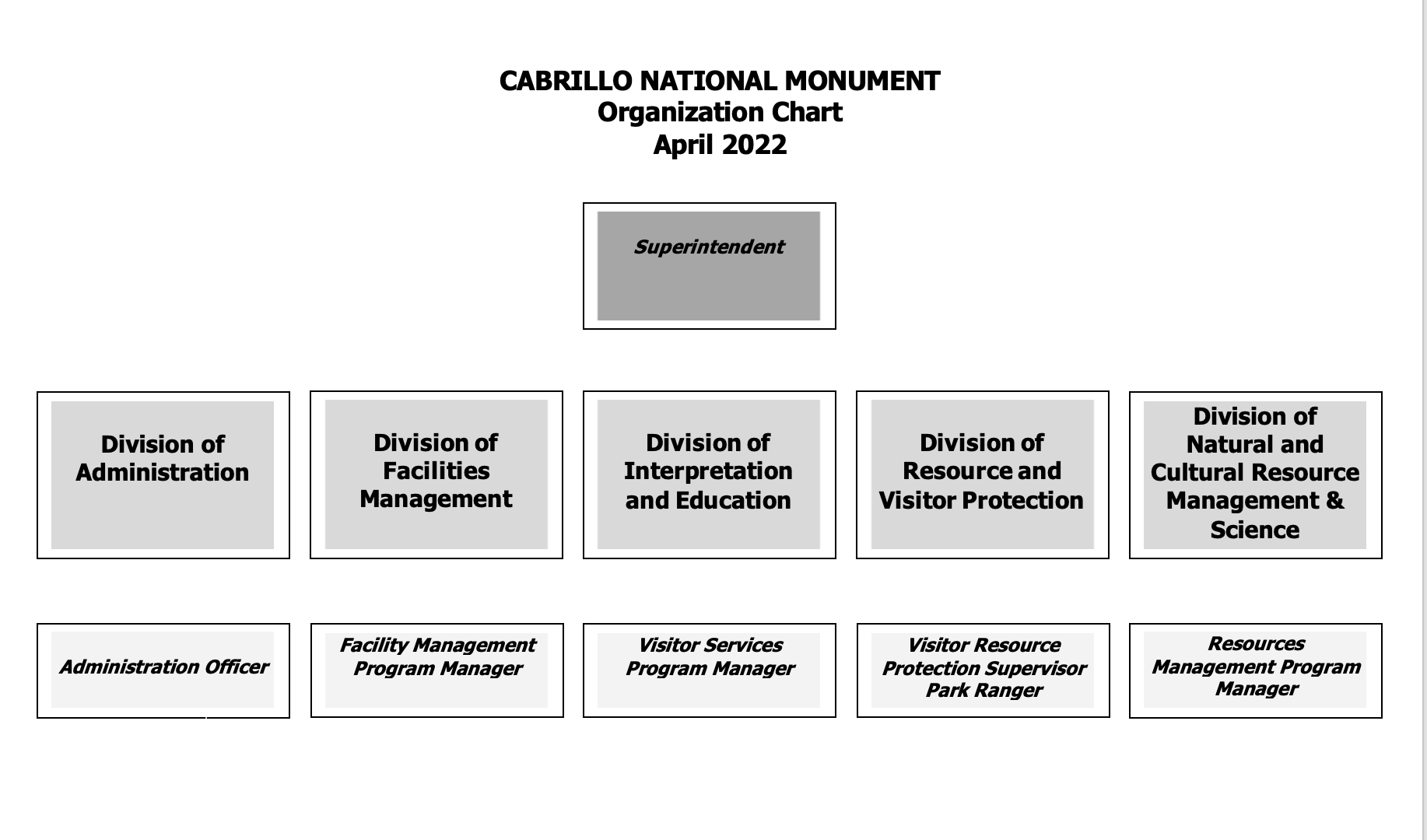 Park Staff Organization Chart – CNM VIP Voice